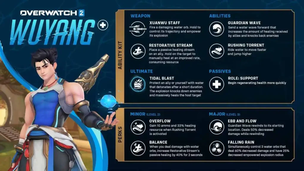 Wuyang: Conheça o novo herói de Overwatch 2 | ExitLag News