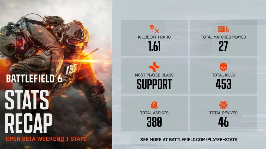 Battlefield 6 Stats: How to check out your stats - ExitLag News