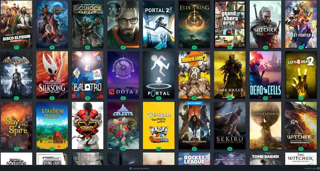 Steam Collection: More than just games, a lifetime! - ExitLag News