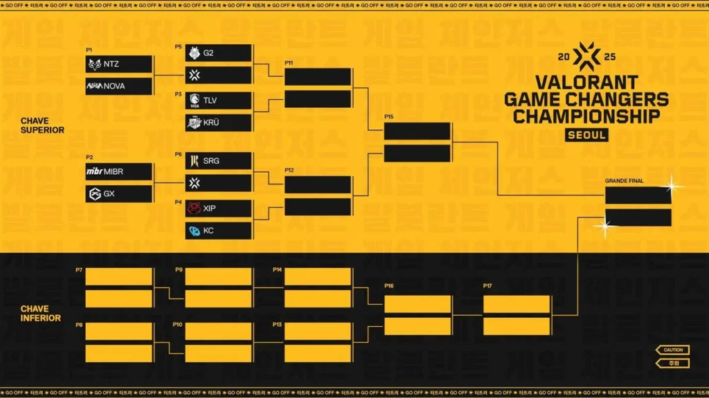 VCT Game Changers Guide 2025, everything about the tournament | ExitLag ...