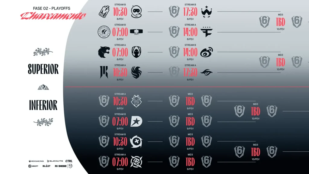 Six Invitational 2026 Playoffs: Qualified Teams and Schedule | ExitLag News