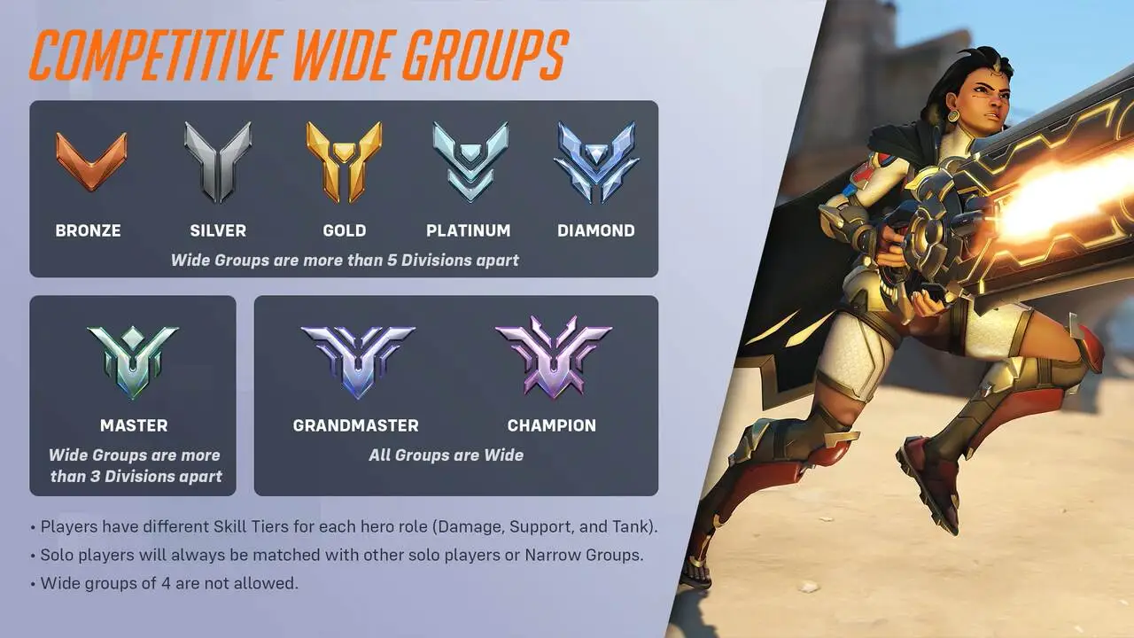 Overwatch Ranks Explained: Bronze to Grandmaster Guide | ExitLag News